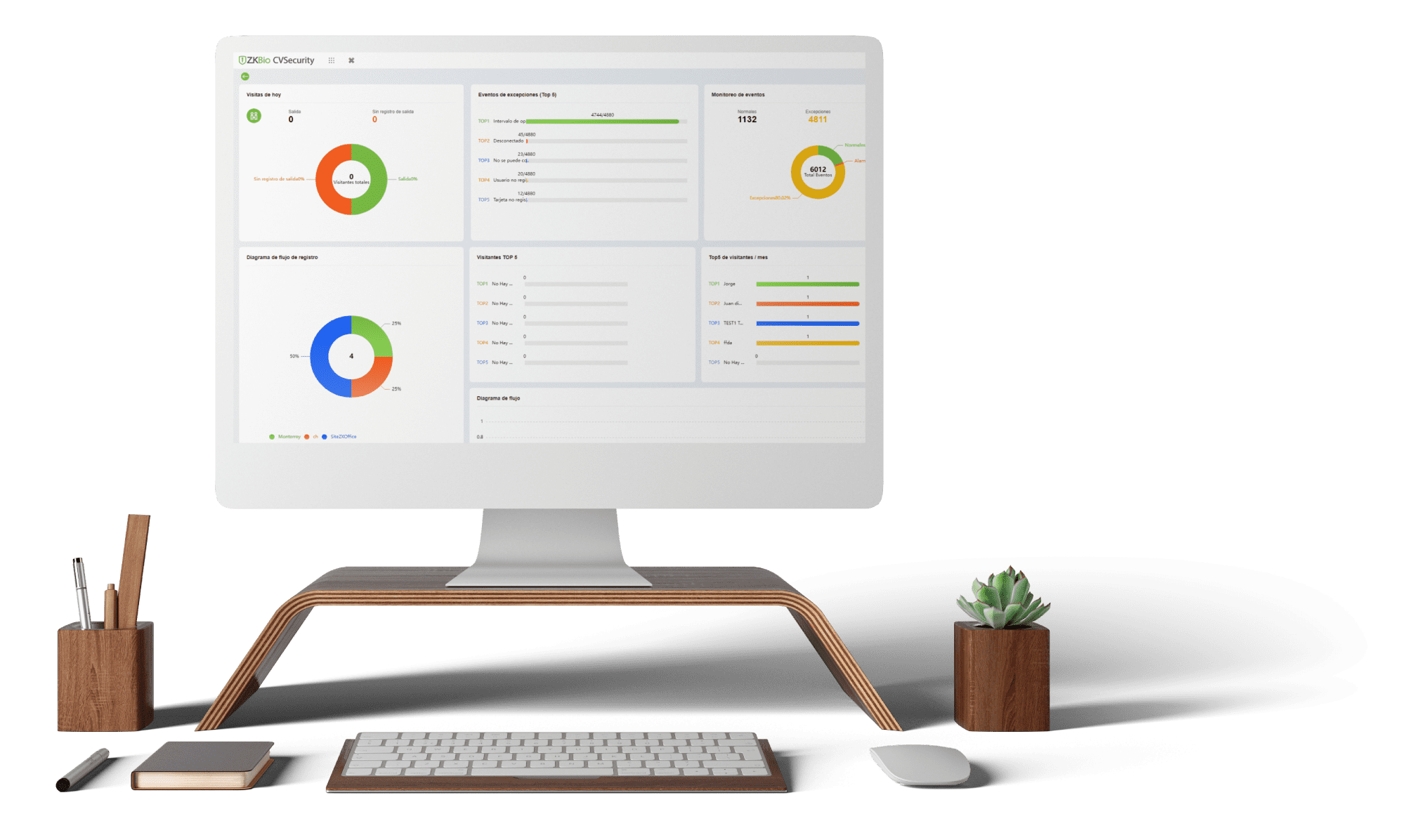 ZKBio CVSecurity - ZKTeco Latinoamerica