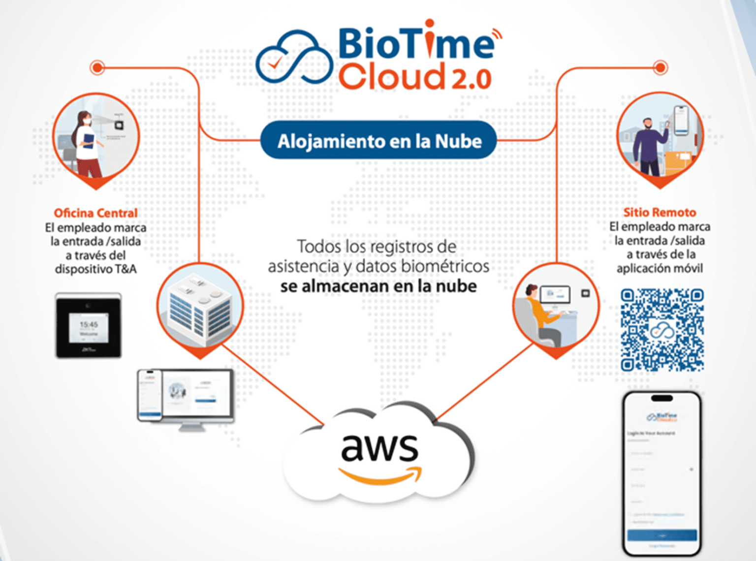 Biotime Cloud 2.0 | Gestión de Asistencia en la Nube - ZKTeco Latinoamerica